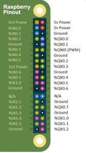 Openplc Project – Webseite Josef Bernhardt Hard-&Softwareentwicklung