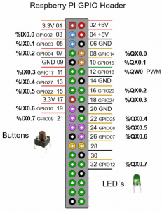 Openplc Project – Webseite Josef Bernhardt Hard-&Softwareentwicklung