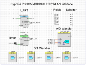 Openplc Project – Webseite Josef Bernhardt Hard-&Softwareentwicklung